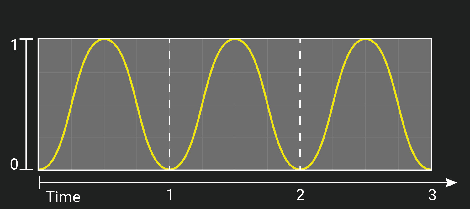 Fabrizio Bergamo - Triangle Wave Function/Modulation - Unreal Engine