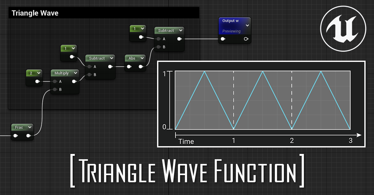 ArtStation - Triangle Wave Function/Modulation - Unreal Engine