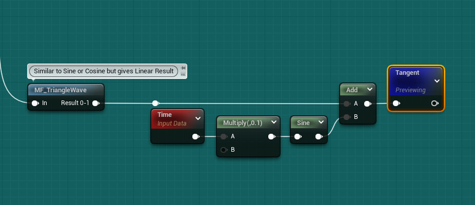 Fabrizio Bergamo - 2D SDF - Basic Shapes and Visualization - Material ...
