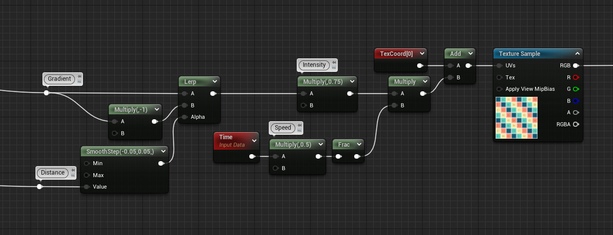 Fabrizio Bergamo - 2D SDF - Gradient/Flowmap and AA technique ...