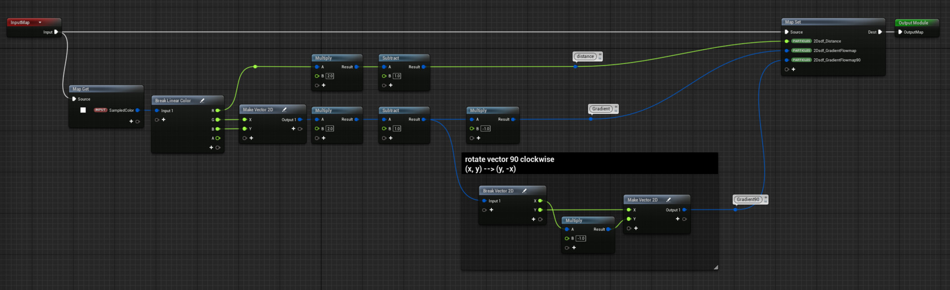 Fabrizio Bergamo - 2D SDF - Gradient/Flowmap and AA technique ...