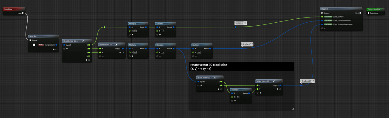 Fabrizio Bergamo - 2D SDF - Gradient/Flowmap and AA technique - Material Function Library UE5