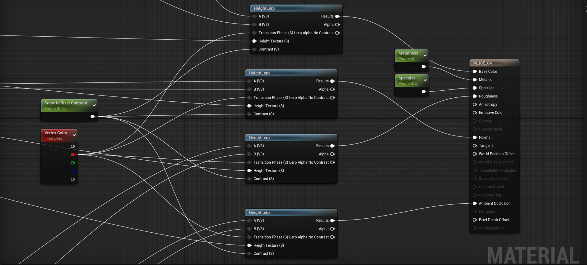 Charlene Altamirano - Technical Art - Project Icebreaker - Frozen Fuzzy River Shader