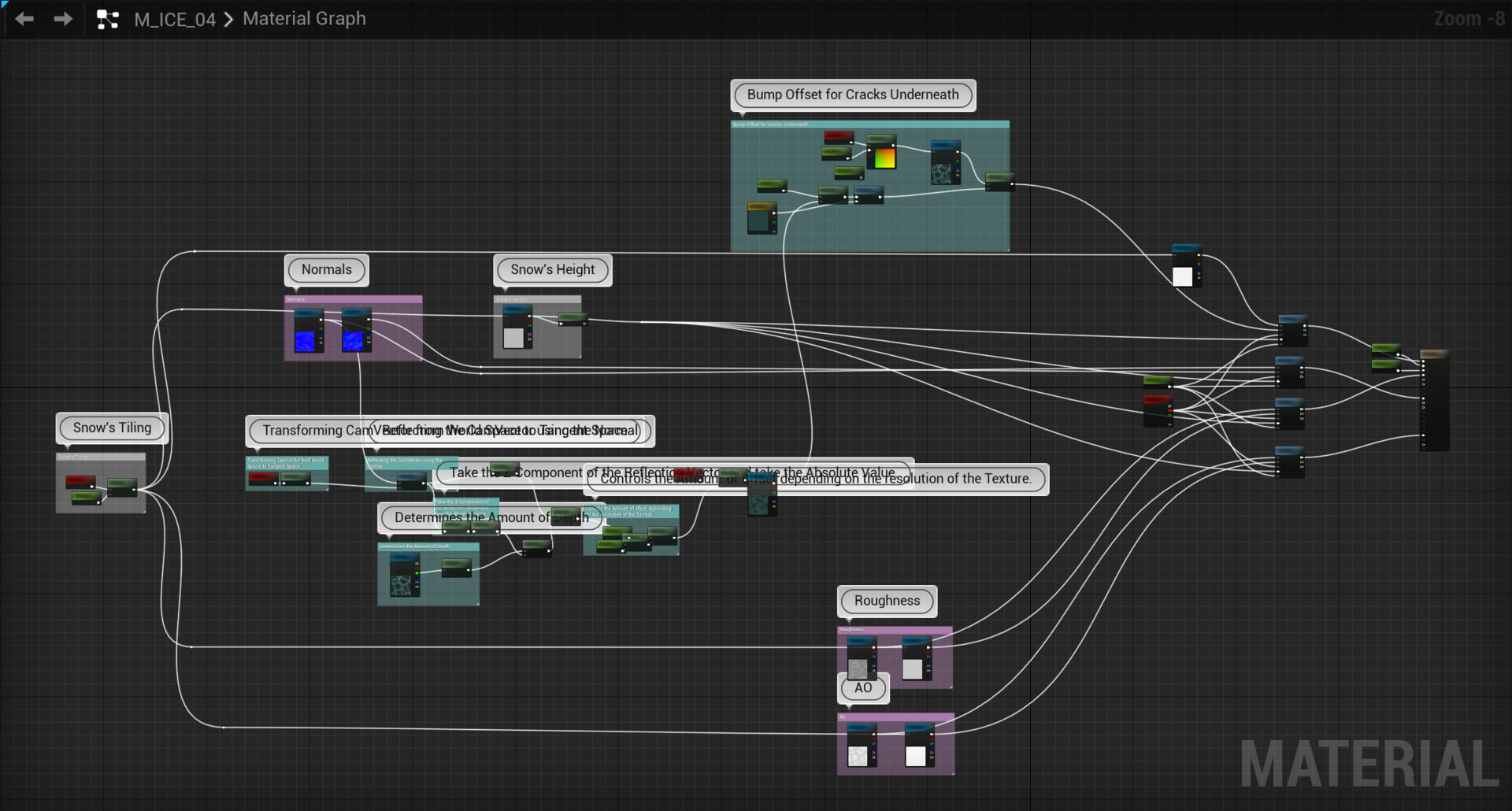 Charlene Altamirano - Technical Art - Project Icebreaker - Frozen Fuzzy ...