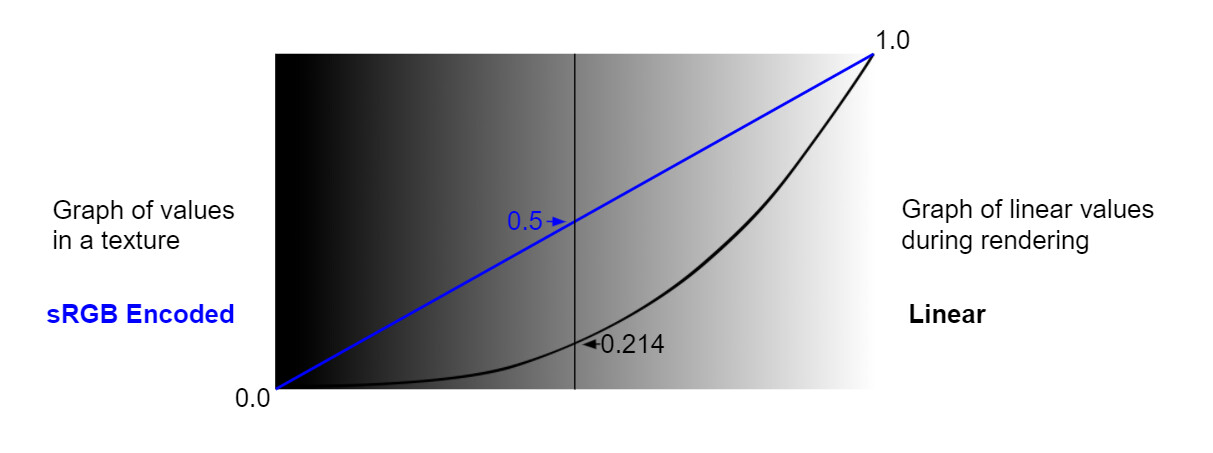 Dominique Buttiens - Unreal Engine - PBR Value Checker 2.0