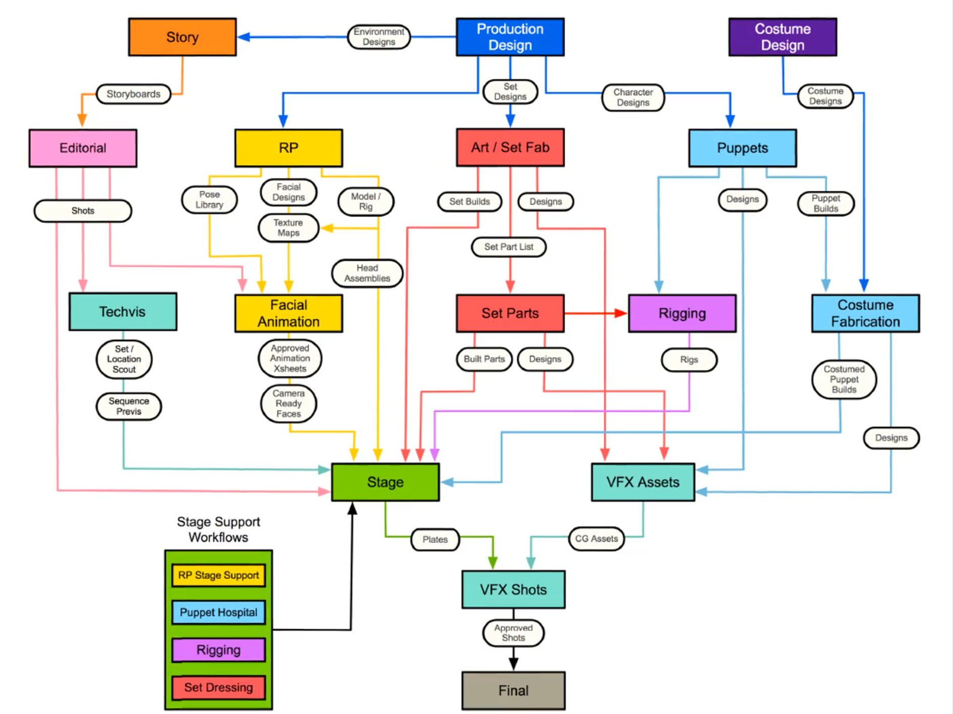 Majid Adin - 3D Asset Pipeline