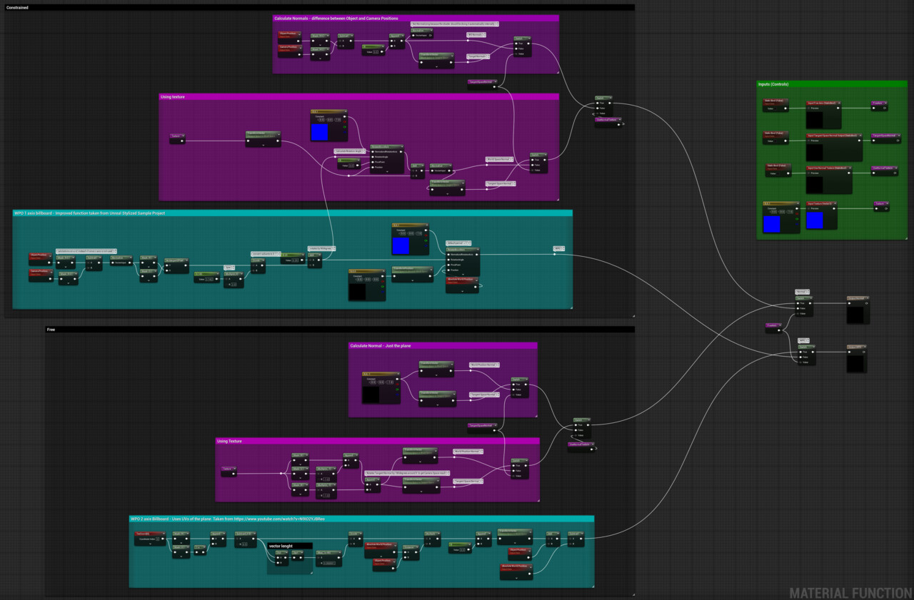 Fabrizio Bergamo - Billboard Material Function - Unreal Engine
