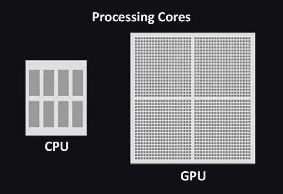 Danylo Hoshko - Compute Shaders in Unity: GPU Computing, First Compute ...