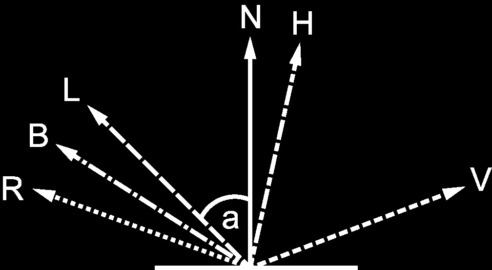David Kutschke - A retro-reflective shader for Unity