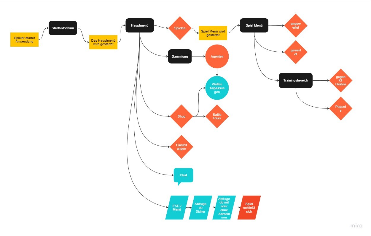 UI & UX Design - Katharina Kasprzak - UI Design Pattern in Valorant and ...