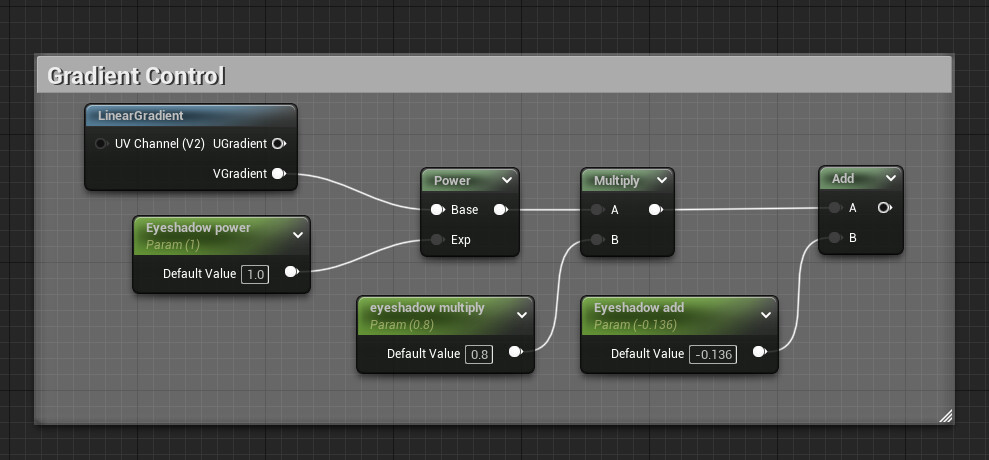 Alex Murphy - Rendering a High Fidelity Eye in Unreal Engine
