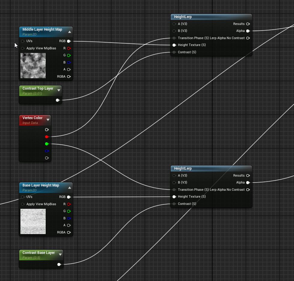 Andrew Dowell - Blog