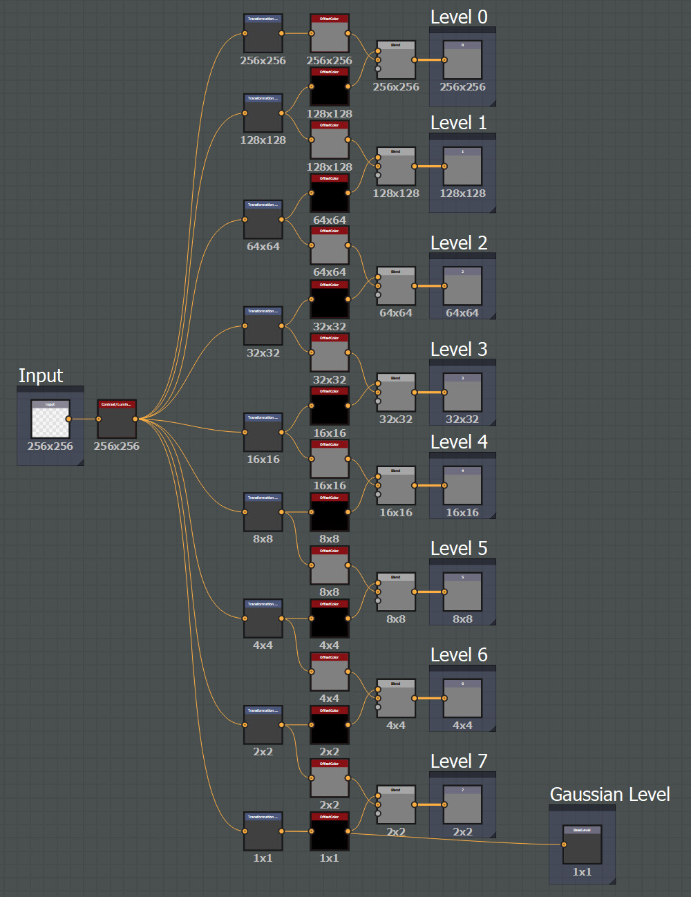 Hauke Thießen - Laplacian Texture Blending in Substance Designer